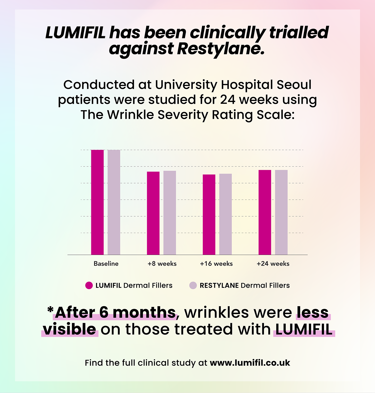 LUMI GROUP ME